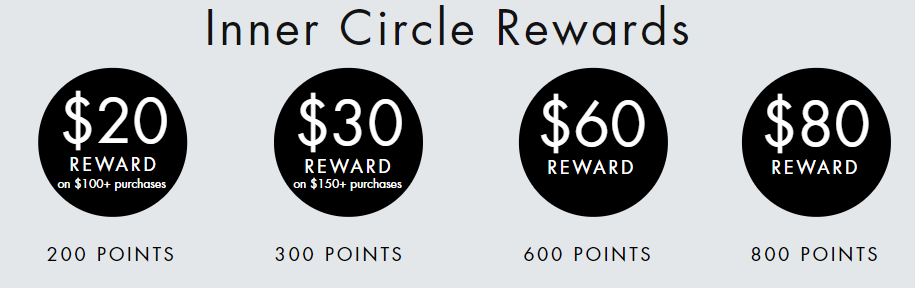 What is Inner Circle? – NIC+ZOE